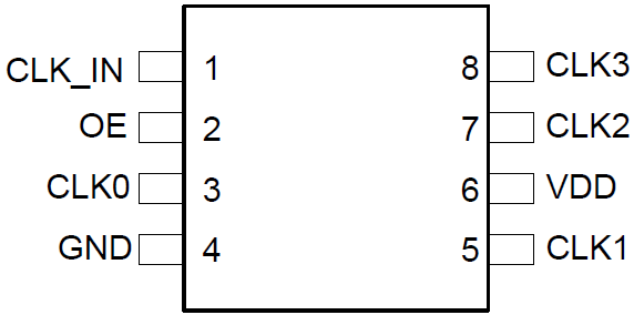 2304NZL - LVCMOS Clock Buffer | Renesas 瑞萨电子