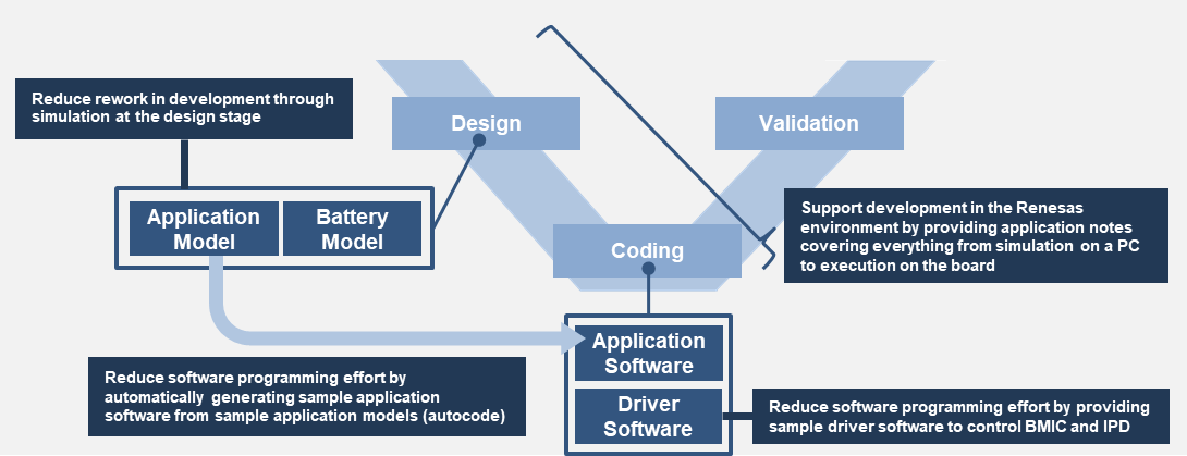 Automotive BMS Application Model & Software | Renesas