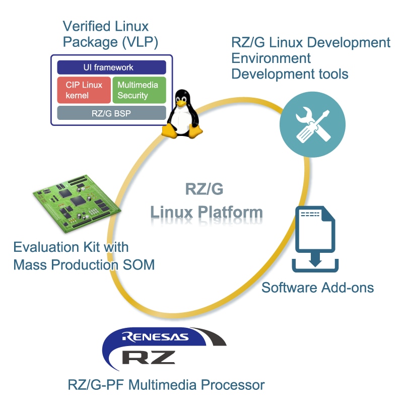 Introductory Guide to the RZ MPU Family | Renesas Introductory Guide to the RZ MPU Family | Renesas