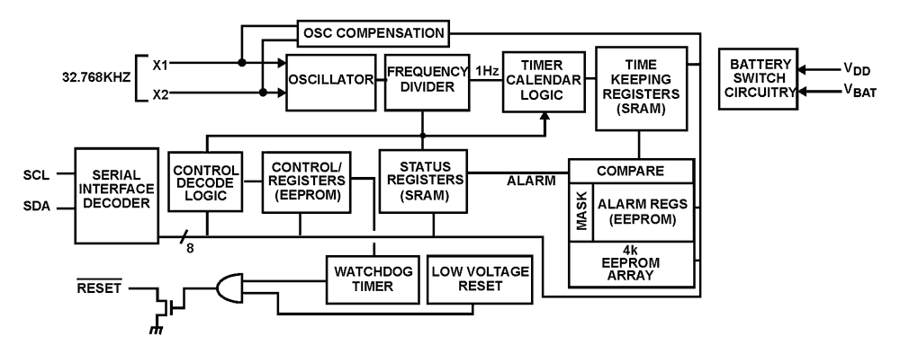 ISL12025 - Real Time Clock/Calendar with I2C Bus™ and EEPROM | Renesas 瑞萨电子