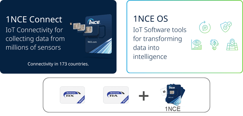 1NCE SIM Cards | Renesas 瑞萨电子