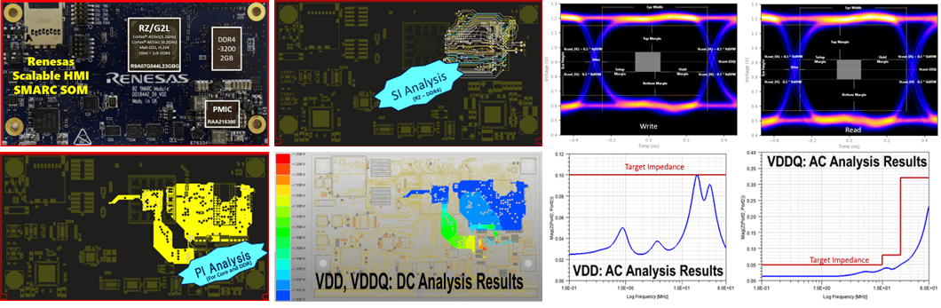 Aurora PCB Verification Services | Renesas