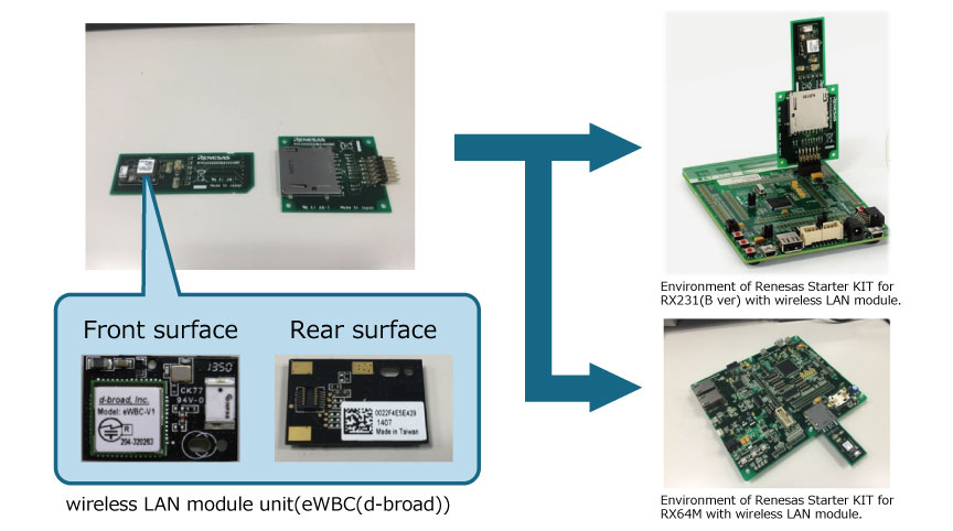 RSK-Wireless-LAN-Expansion - Wireless LAN expansion board package for ...