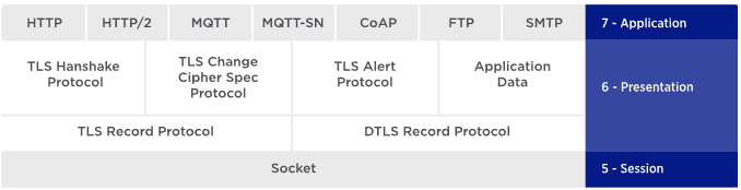 Oryx CycloneSSL | Renesas 瑞萨电子
