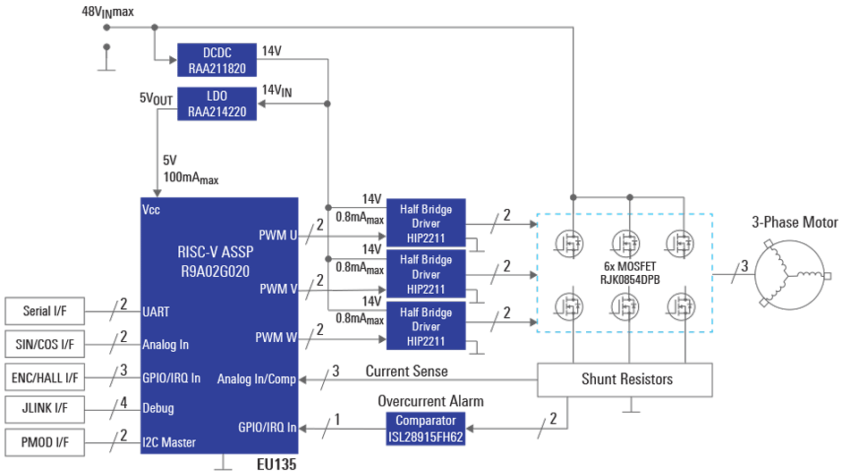 配备 RISC-V 内核 ASSP 的三相电机控制 | Renesas 配备 RISC-V 内核 ASSP 的三相电机控制 | Renesas