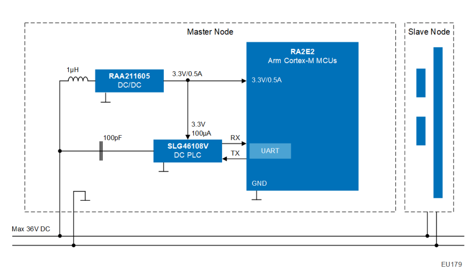 入门级直流 PLC 模块 | Renesas