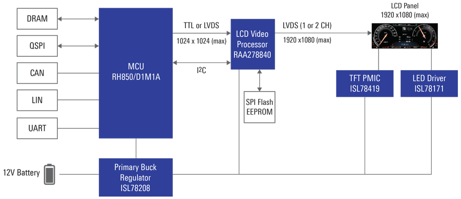 Low-Cost Digital Instrument Cluster | Renesas Low-Cost Digital Instrument Cluster | Renesas