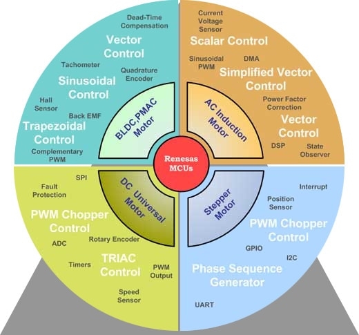 Motor Control Algorithms | Renesas 瑞萨电子 Motor Control Algorithms | Renesas 瑞萨电子