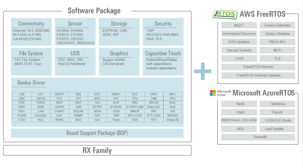 RX 系列开发环境 — 软件 | Renesas 瑞萨电子