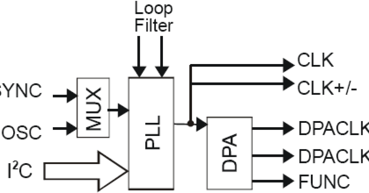 1524A - Dual Output Phase Controlled SSTL_3/PECL Clock Generator ...