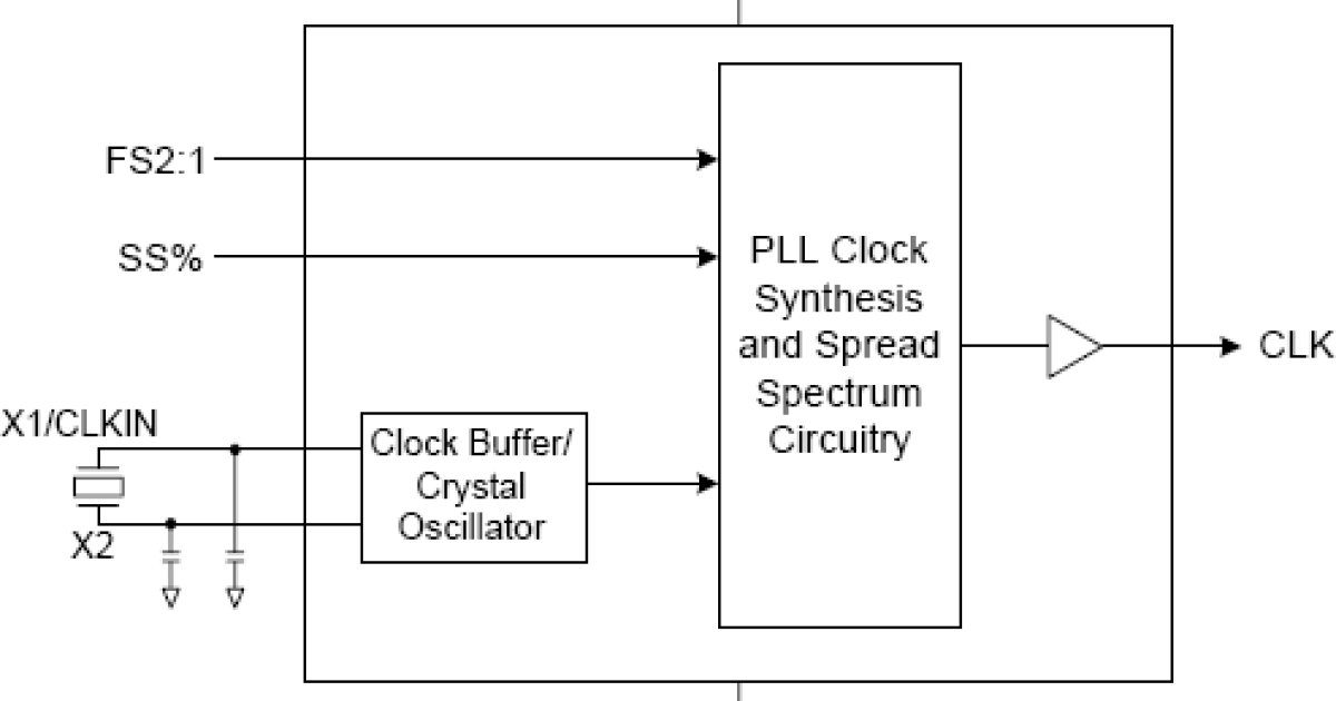 180-51 - Low EMI Clock Generator | Renesas 瑞萨电子