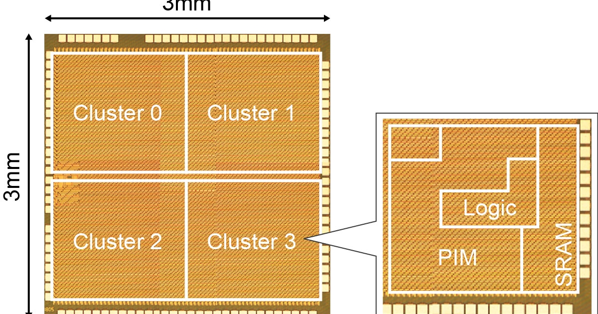 Renesas Electronics Develops New Processing-In-Memory Technology for ... Renesas Electronics Develops New Processing-In-Memory Technology for ...