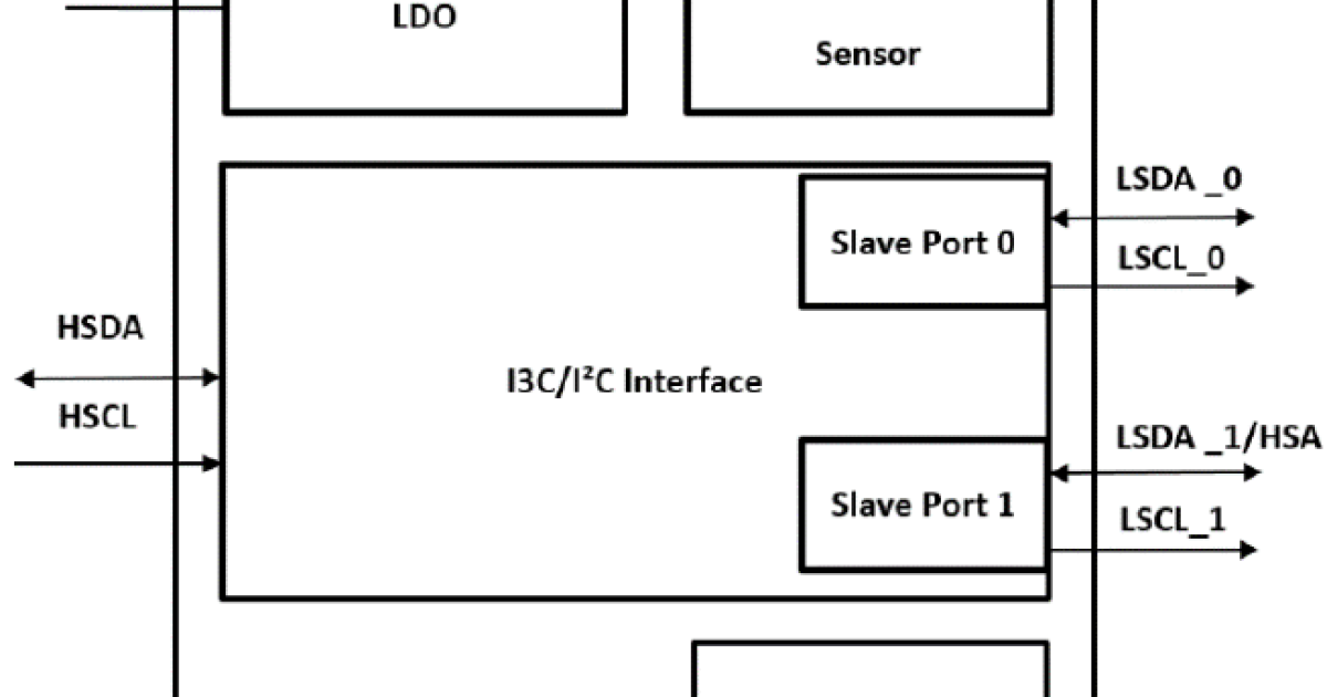 IMX3112 - I3C 1:2 Bus Multiplexer | Renesas 瑞萨电子