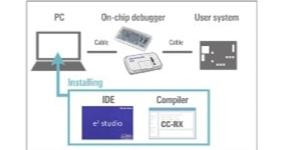 让我们开始 RX MCU 的软件开发吧！第一步从 e2 studio 开始 | Renesas 瑞萨电子