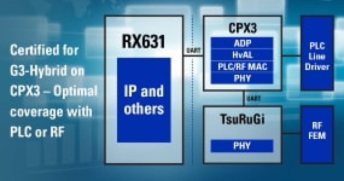 CPX3 Goes “G3-PLC Hybrid” | Renesas 瑞萨电子