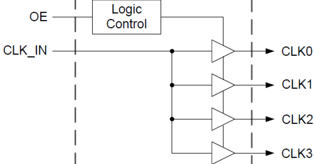 2304NZL - LVCMOS Clock Buffer | Renesas 瑞萨电子