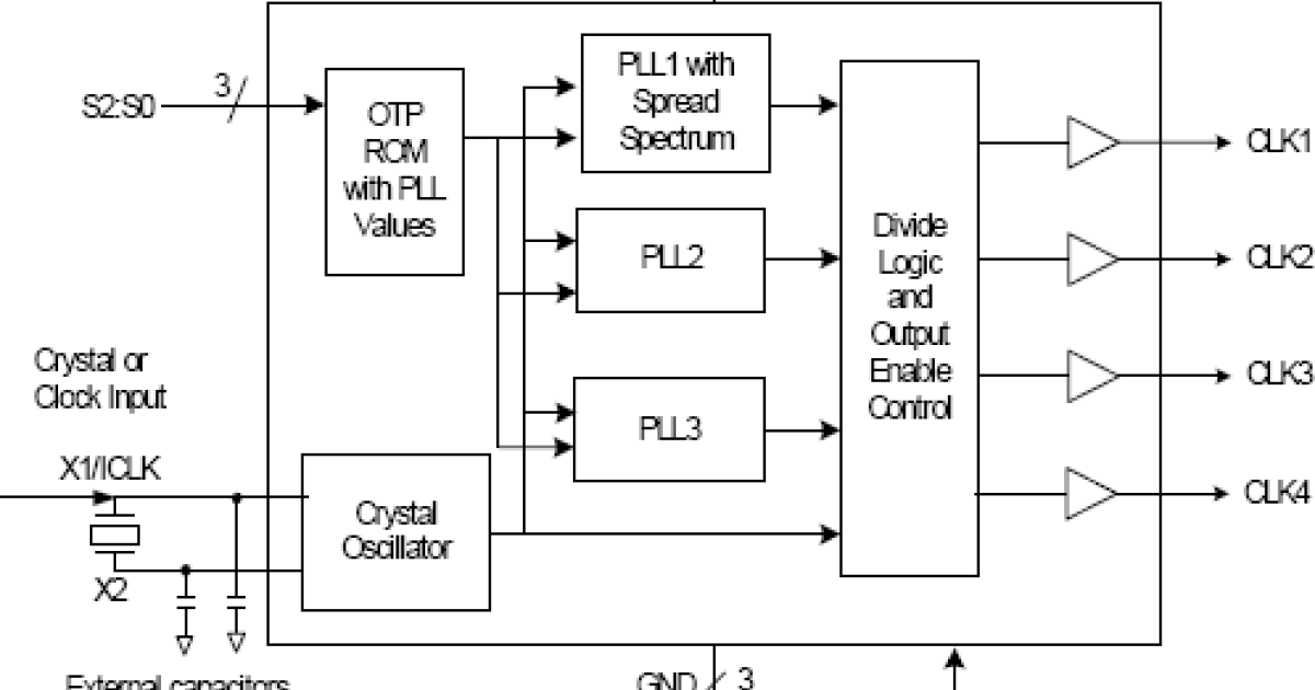 280 - Triple PLL Field Prog. Spread Spectrum Clock Synthesizer ...