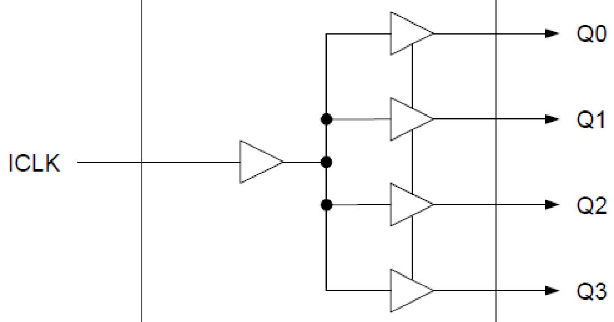 524S - Low Skew 1 to 4 Clock Buffer | Renesas 瑞萨电子 524S - Low Skew 1 to 4 Clock Buffer | Renesas 瑞萨电子