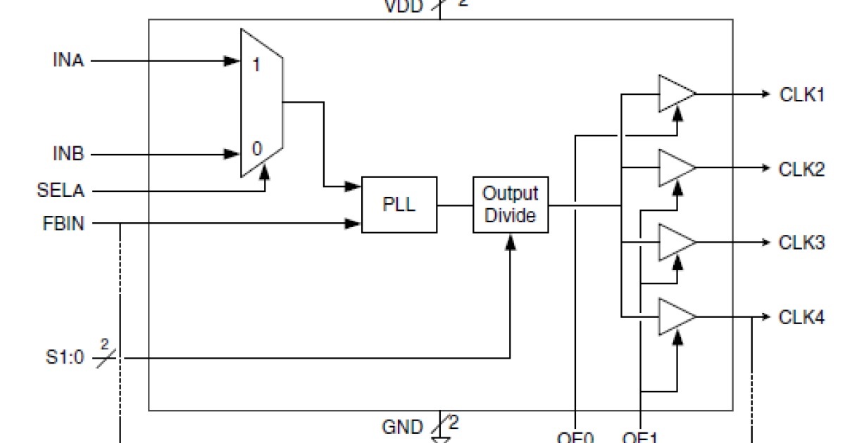 581-01 - Zero Delay Glitch-Free Clock Multiplexer | Renesas 瑞萨电子 581-01 - Zero Delay Glitch-Free Clock Multiplexer | Renesas 瑞萨电子