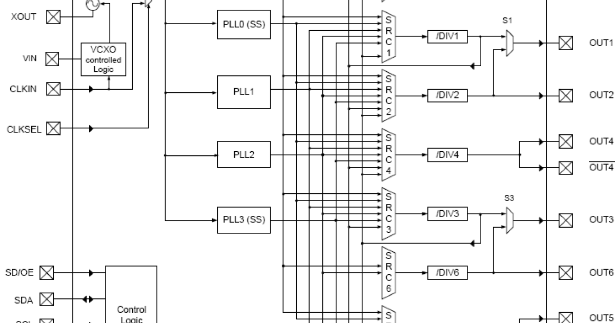5V19EE901 - EEPROM Programmable VCXO Clock Generator | Renesas 瑞萨电子