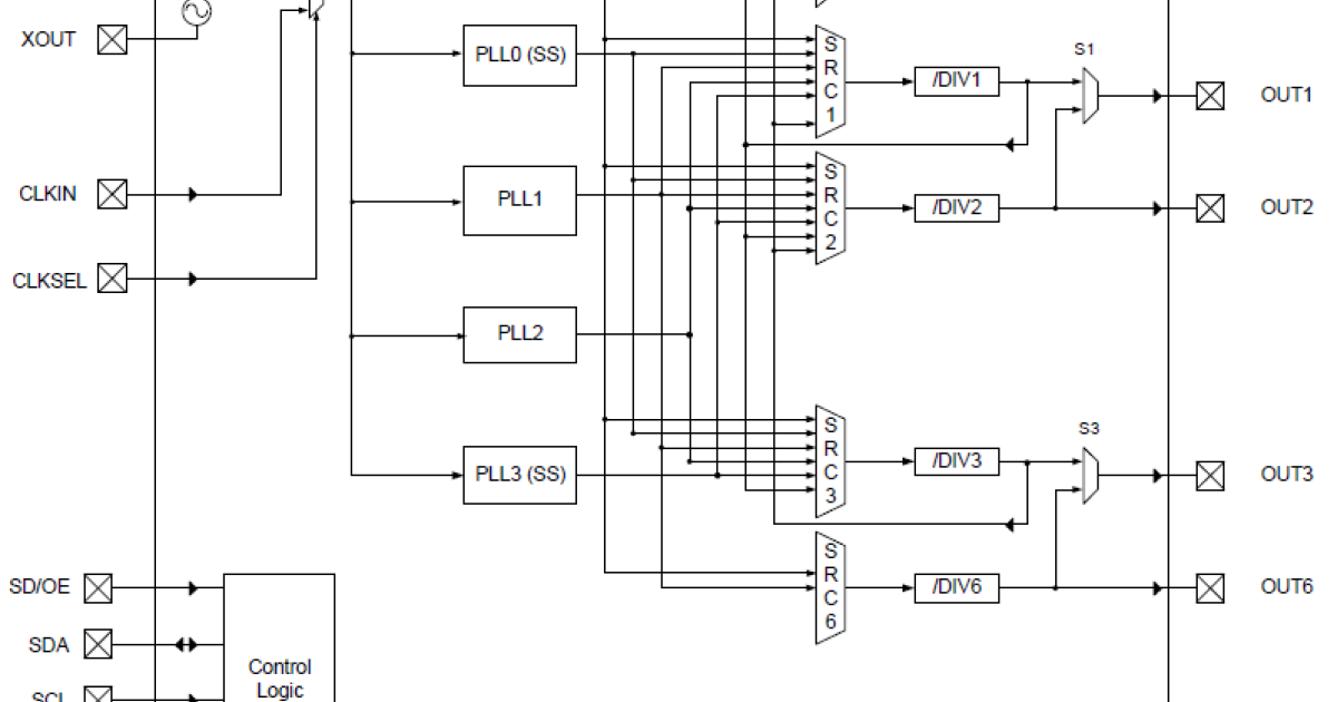 5V49EE503 - EEPROM Programmable Clock Generator | Renesas 瑞萨电子