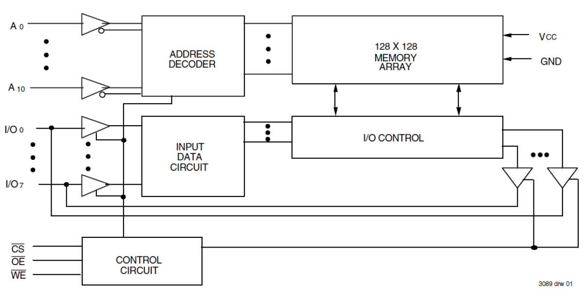 6116 - 5.0V 2K x 8 Asynchronous Static RAM | Renesas 瑞萨电子