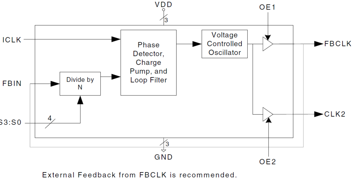 670-02 - Low Phase Noise Zero Delay Buffer and Multiplier | Renesas 瑞萨电子