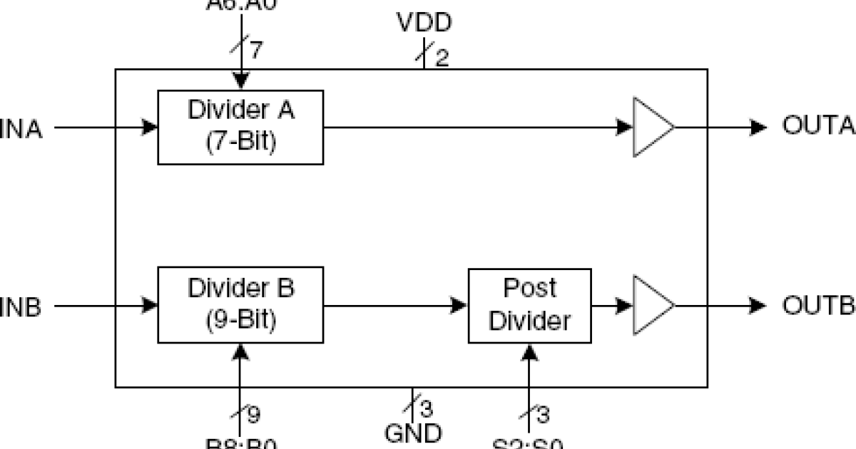 674-01 - Dual-channel LVCMOS Clock Divider | Renesas 瑞萨电子