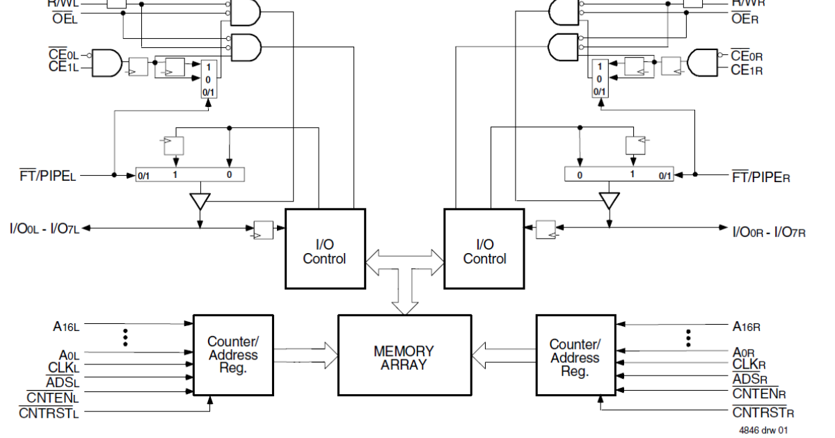 709099 - 128K x 8 Sync, Dual-Port RAM, Pipelined/Flow-Through | Renesas ...