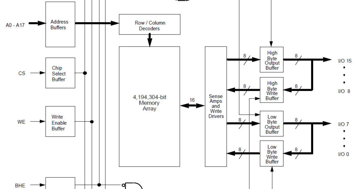 71V416 - 3.3V 256K x 16 Asynchronous Static RAM Center Pwr & Gnd Pinout ...