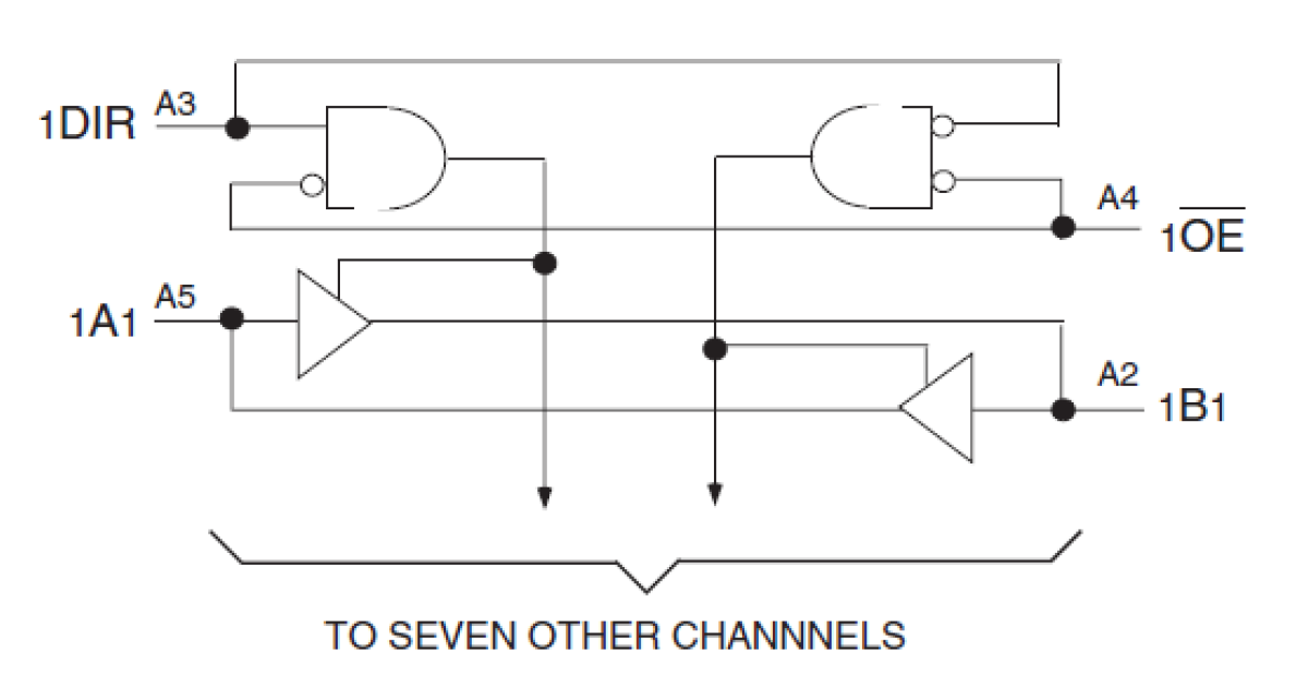 74LVCH32245A - 3.3V CMOS 32-Bit Bus Transceiver with 3-State Outputs, 5 ...