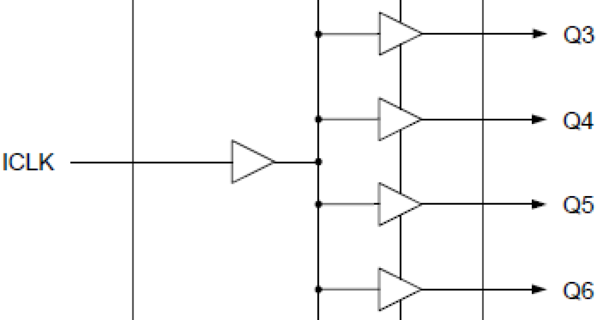74FCT3807S - Low Skew 1 to 10 Clock Buffer | Renesas 瑞萨电子 74FCT3807S - Low Skew 1 to 10 Clock Buffer | Renesas 瑞萨电子
