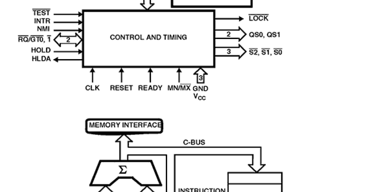 80C88 - CMOS 8-Bit/16-Bit Microprocessor | Renesas 瑞萨电子