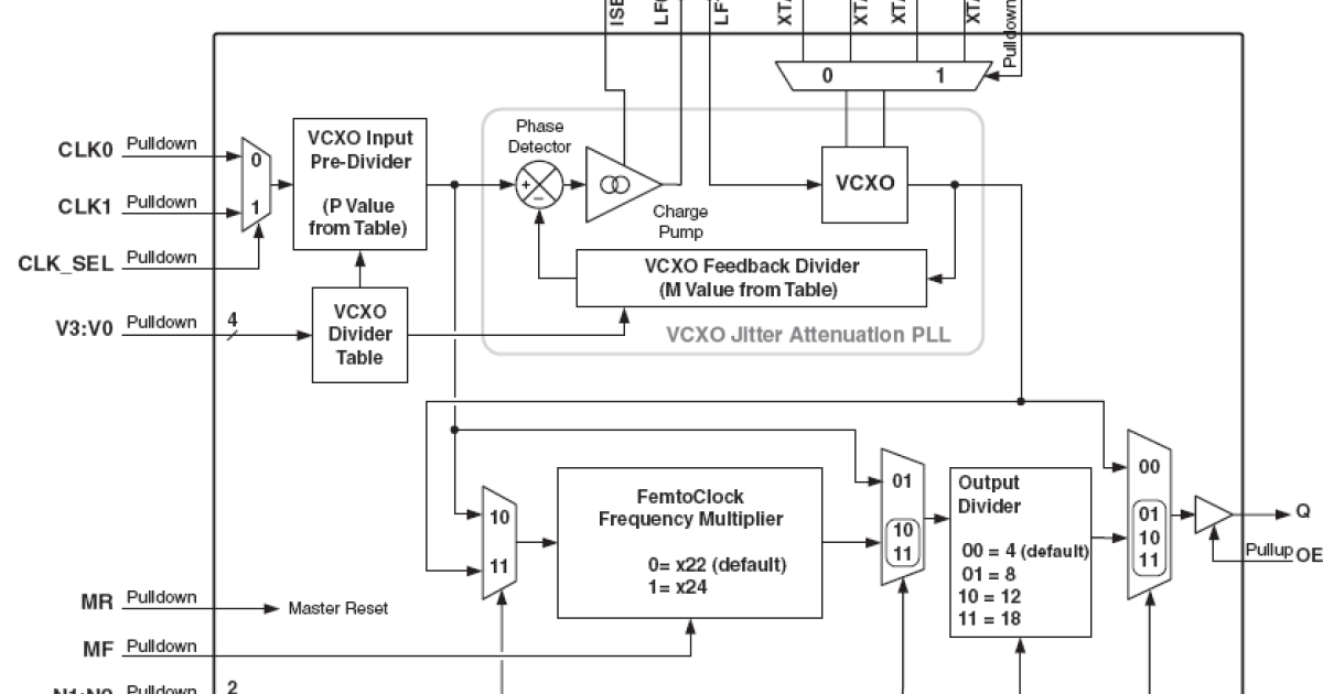 810001-21 - FemtoClock™ Dual VCXO Video PLL | Renesas 瑞萨电子
