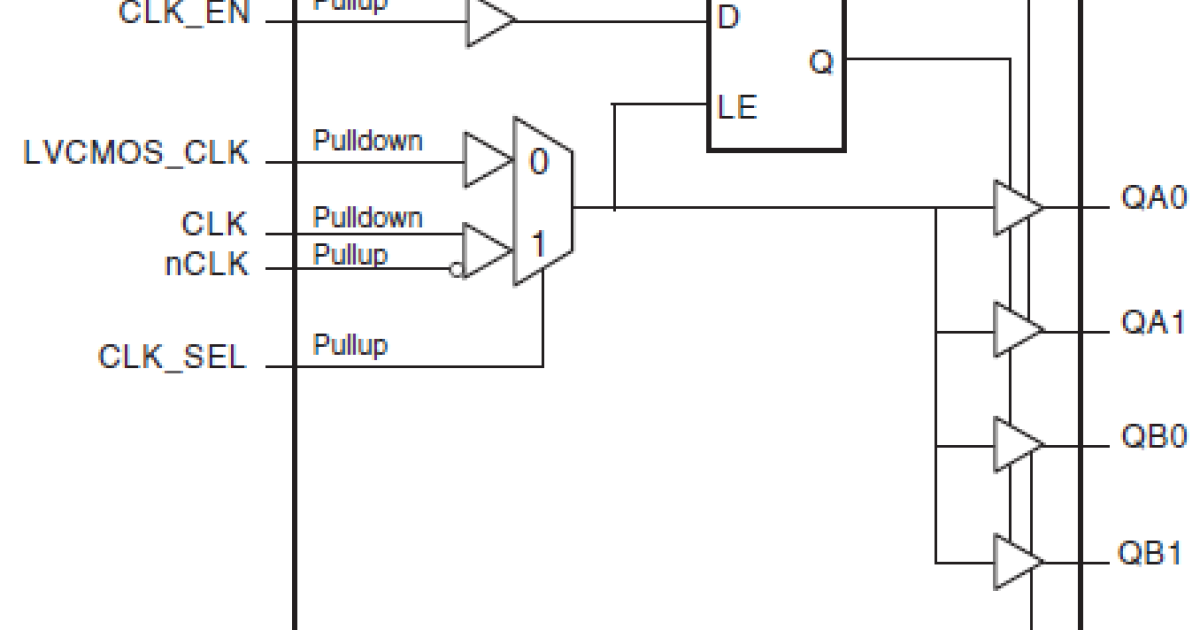8305I-02 - Low Skew,1-to-4 Multiplexed Differential/LVCMOS-to-LVCMOS ... 8305I-02 - Low Skew,1-to-4 Multiplexed Differential/LVCMOS-to-LVCMOS ...