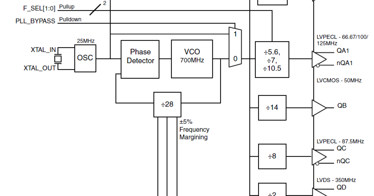 843S2807 - FemtoClock™ Crystal-to-LVPECL/LVDS/LVCMOS Clock Generator ...