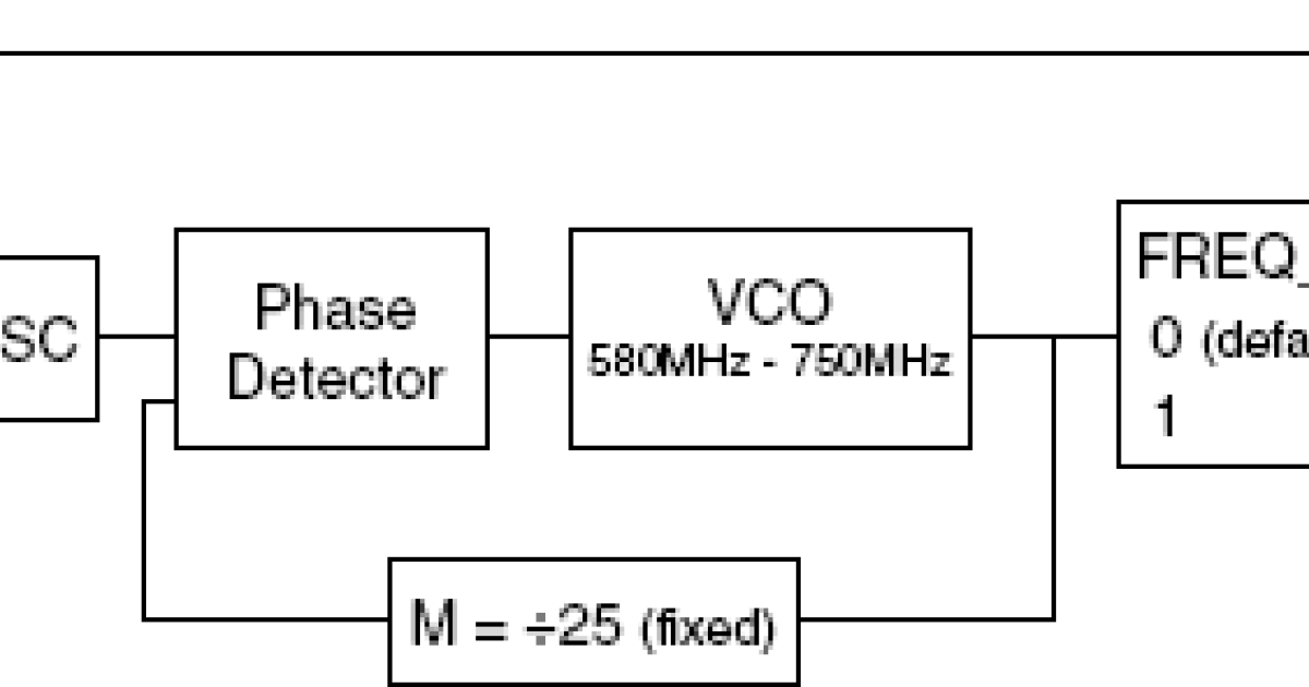 844251I-14 - FemtoClock Crystal-to-LVDS Clock Generator | Renesas 瑞萨电子