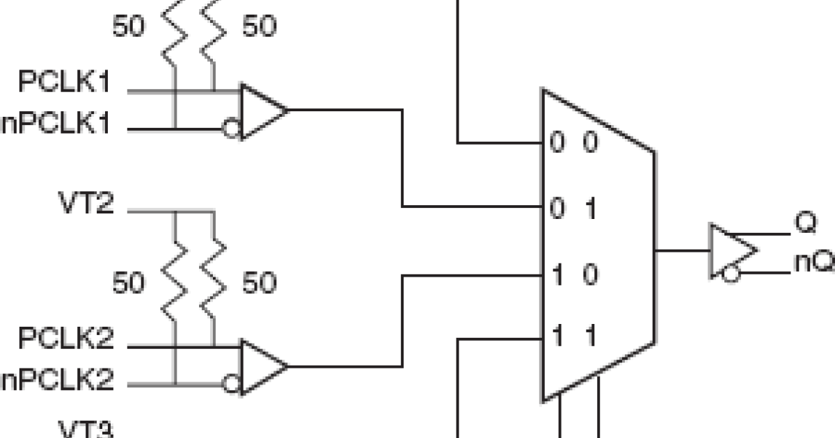 854S057BI - 4:1 Or 2:1 LVDS Clock Multiplexer With Internal Input ...