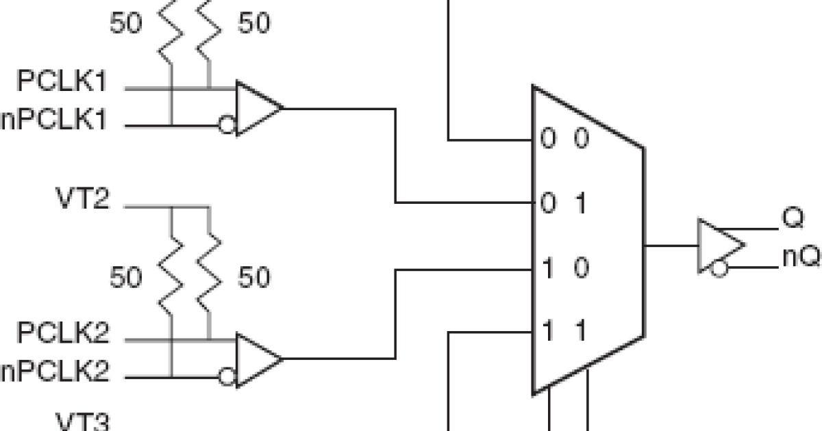 854S057I - 4:1 Or 2:1 LVDS Clock Multiplexer With Internal Input ...