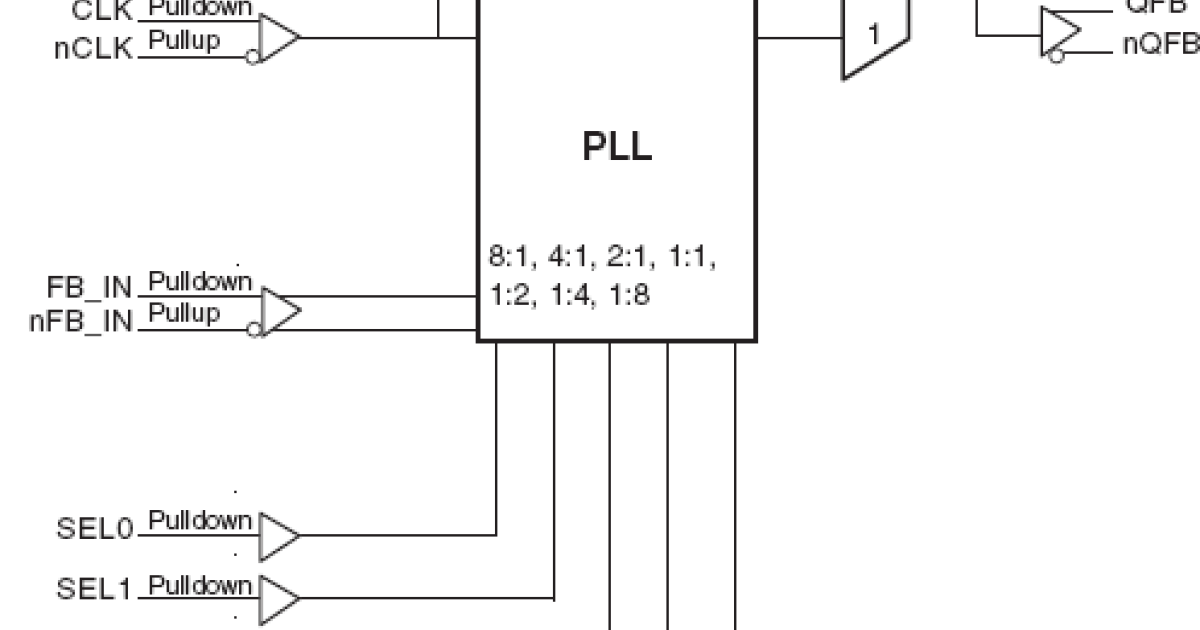 874S02I - Differential-to-LVDS Zero Delay Clock Generator | Renesas 瑞萨电子