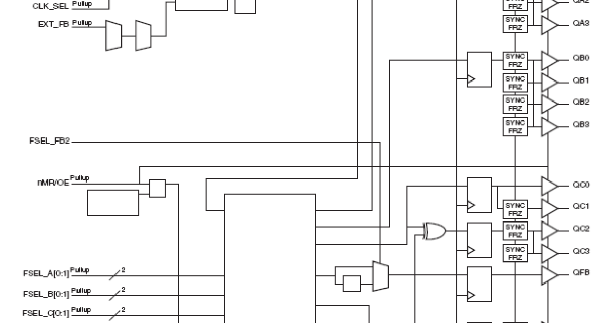 87973I-147 - Low Skew, 1-to-12 LVCMOS/LVTTL Clock Multiplier/Zero Delay ...