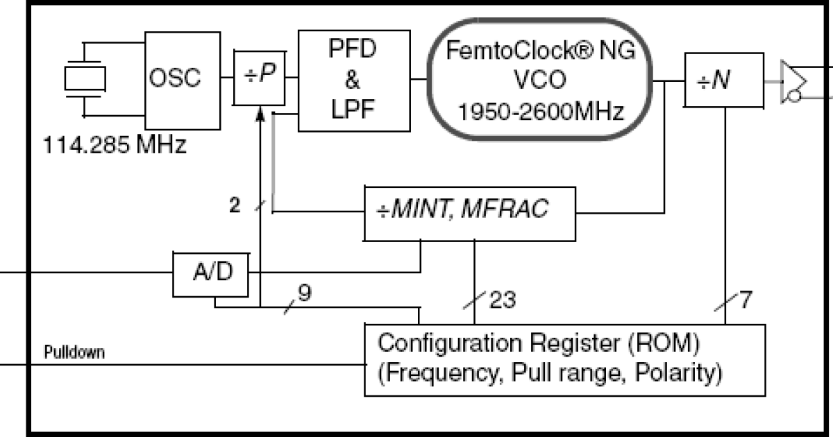 8N4DV85 - LVDS Dual-Frequency Programmable VCXO | Renesas 瑞萨电子