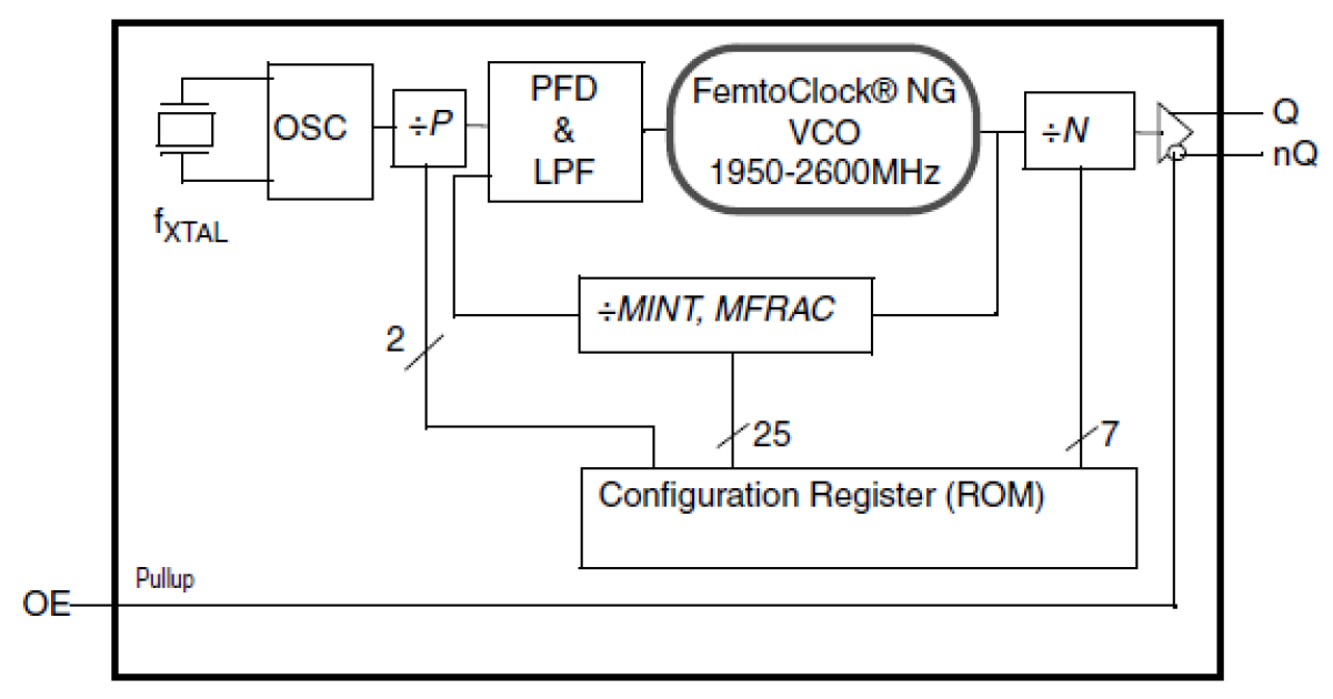 8n3s271 Lvpecl Frequency Programmable Crystal Oscillator Renesas 瑞萨电子