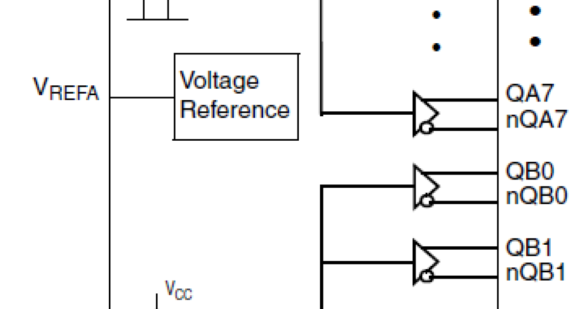 8SLVP2108I - Dual 1:8, 3.3V, 2.5V LVPECL Output Fanout Buffer | Renesas 瑞萨电子