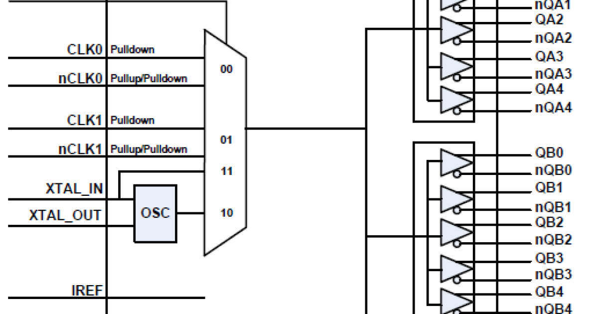 8T39S10I - Crystal or Differential to Differential Clock Fanout Buffer ...