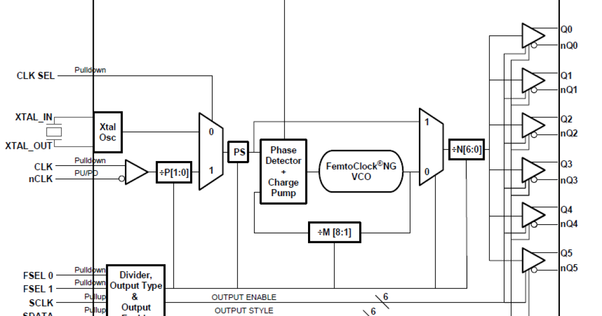 8T49N006I - Programmable FemtoClock™ NG LVPECL/LVDS Clock Generator ...