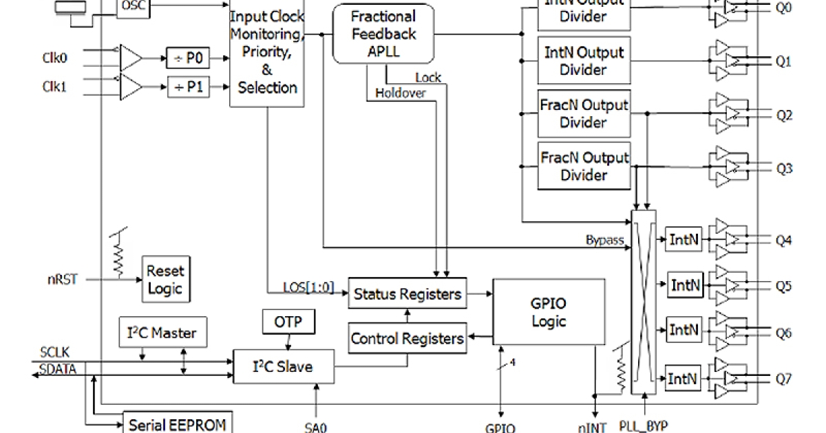 8t49n281 Femtoclock Ng Universal Frequency Translator 2 In 1 Pll 8