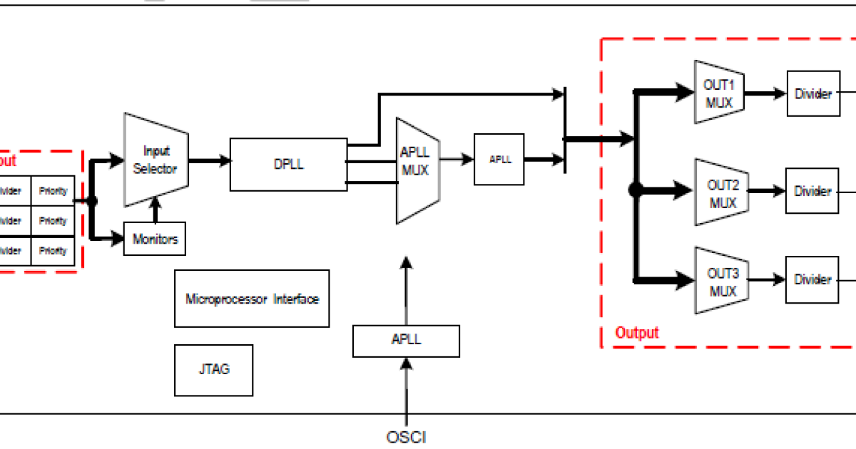 8v89307 Synchronous Ethernet Pll Renesas 瑞萨电子