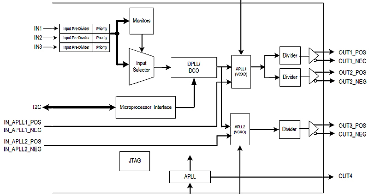 8v89317 10g Ethernet Pll And Ieee 1588 Synthesizer Renesas 瑞萨电子