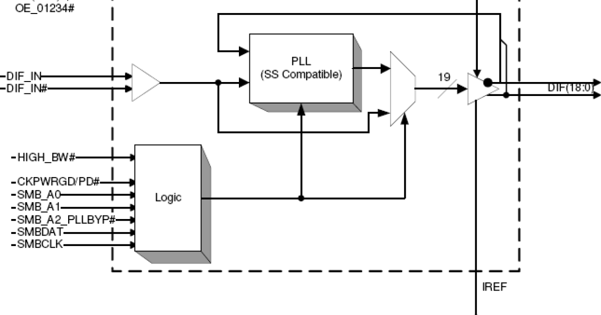 9DB1933 - 19-output Differential Buffer For PCIe Gen3 | Renesas 瑞萨电子